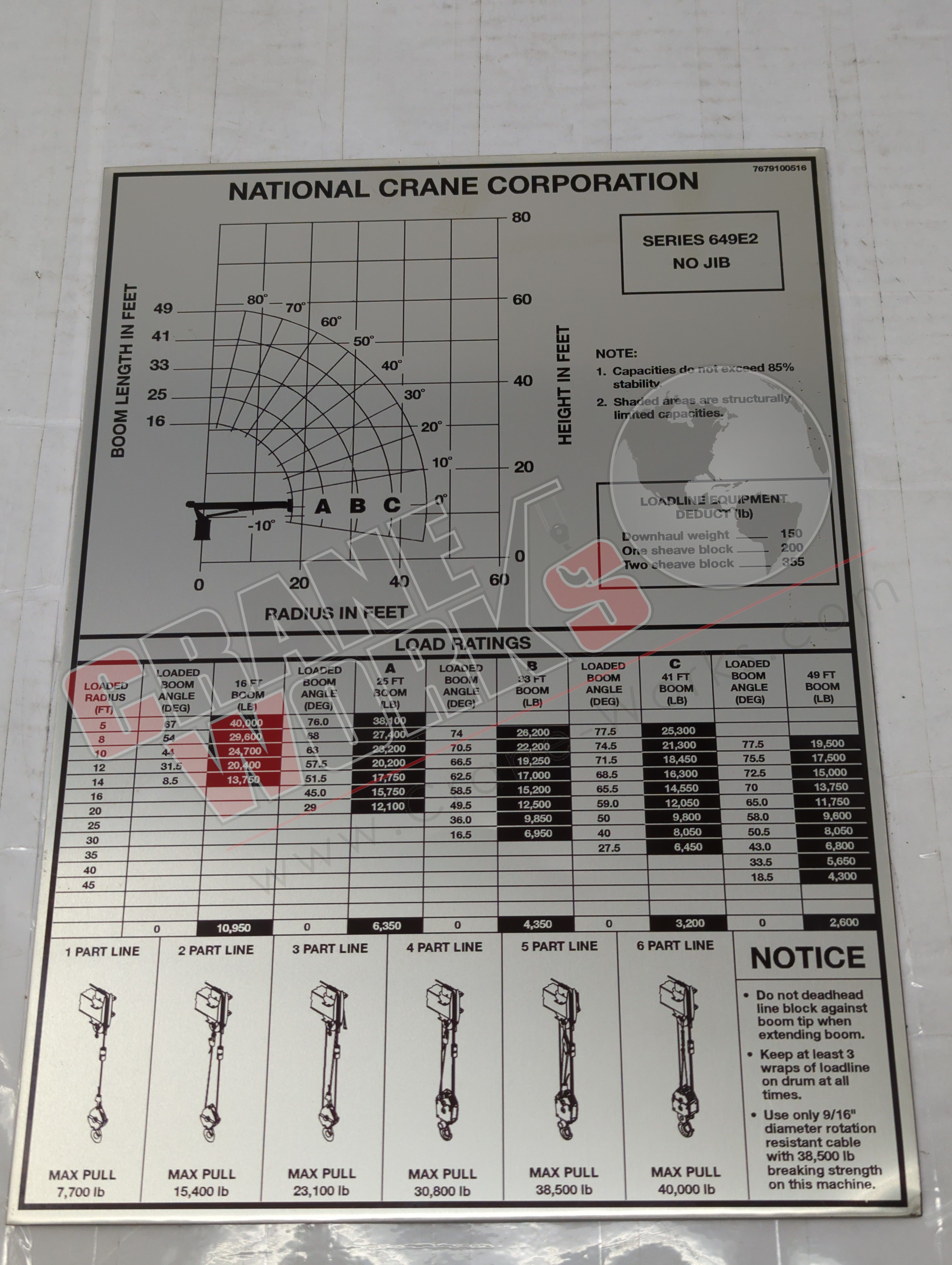 7679100516 | New Load Chart – CraneWorks